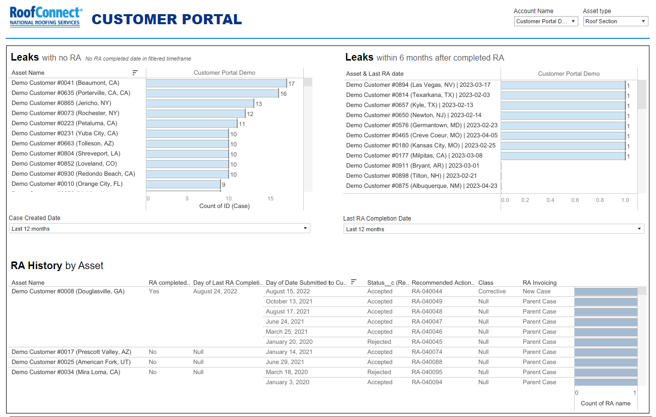 Empower Your Operations! | RoofConnect